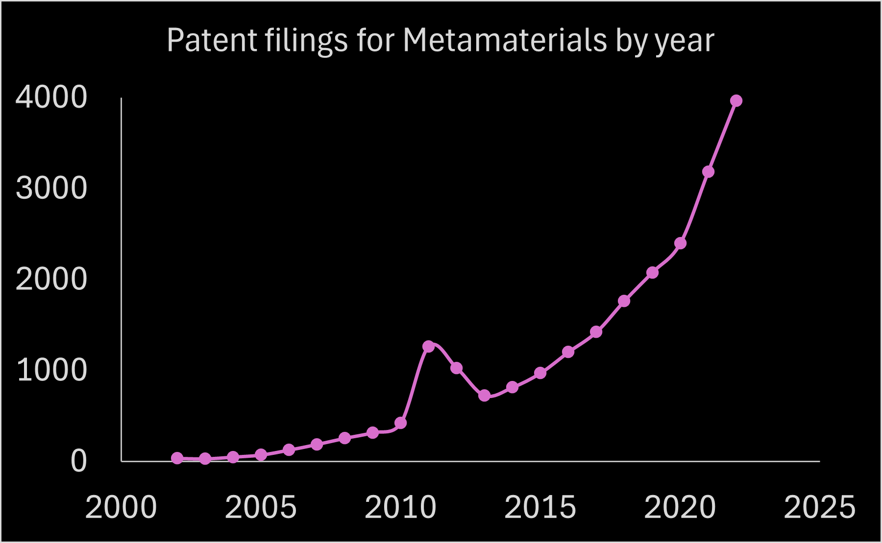 Patenting Metamaterials